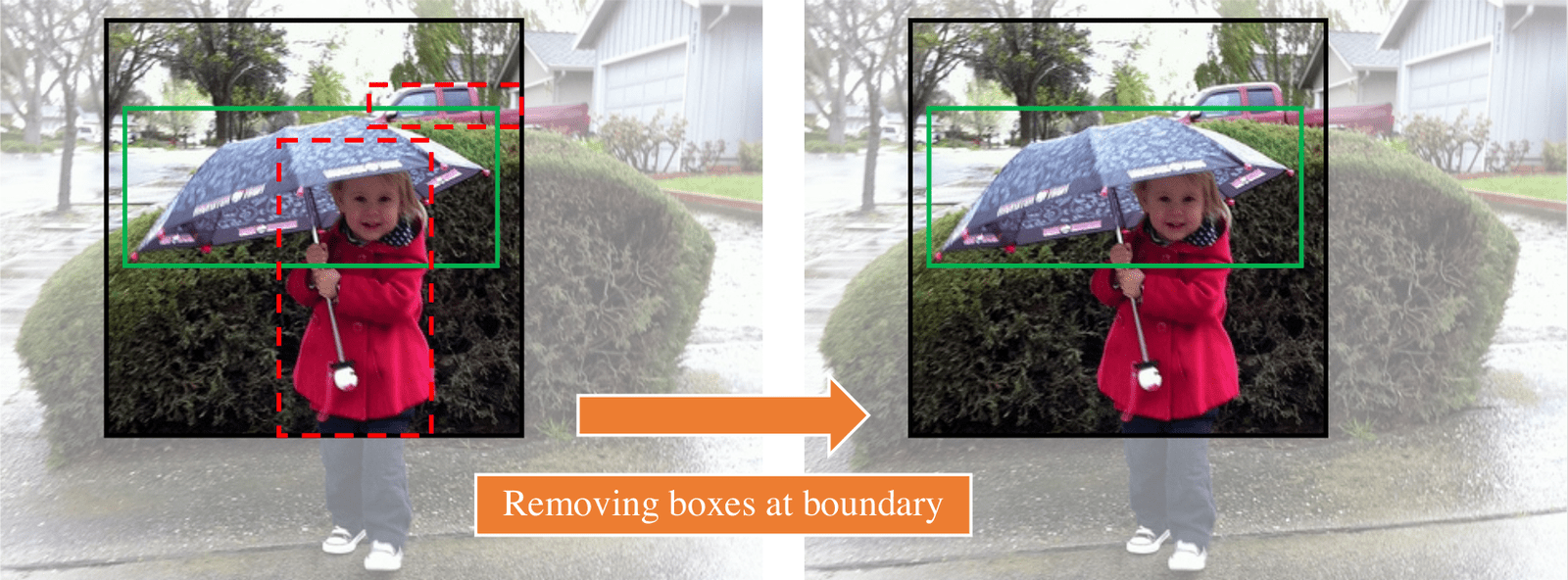 Latest Trends in Object Detection: From CornerNet to CenterNet ...