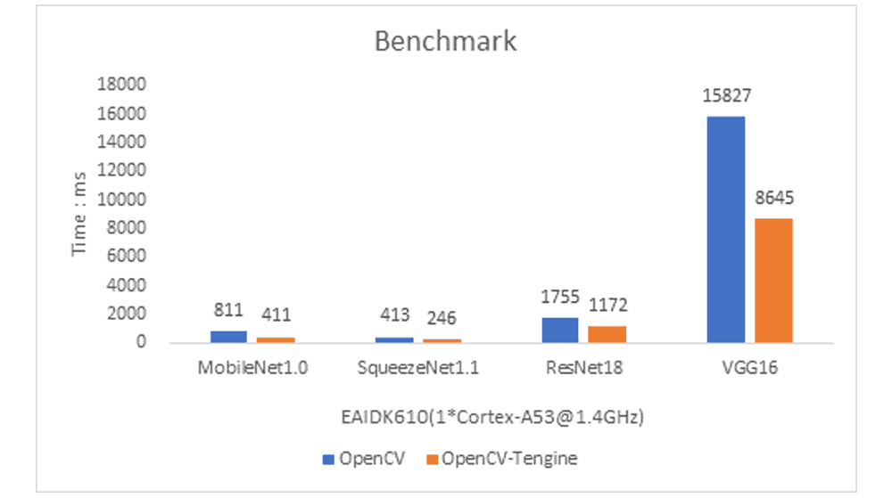 ARM - OpenCV ARM - OpenCV