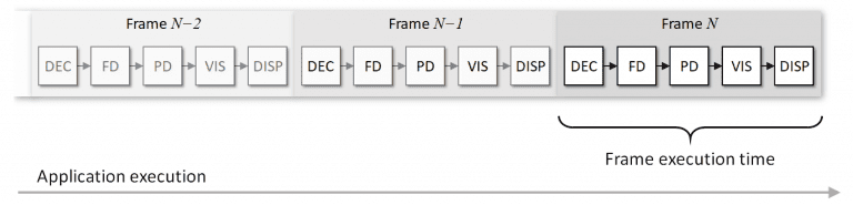 Hybrid CV/DL pipelines with OpenCV 4.4 G-API - OpenCV