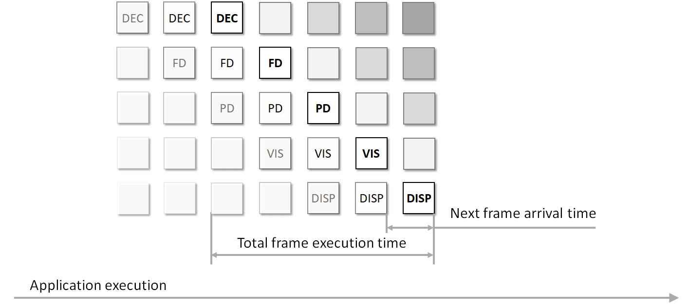 Hybrid CV/DL pipelines with OpenCV 4.4 G-API - OpenCV