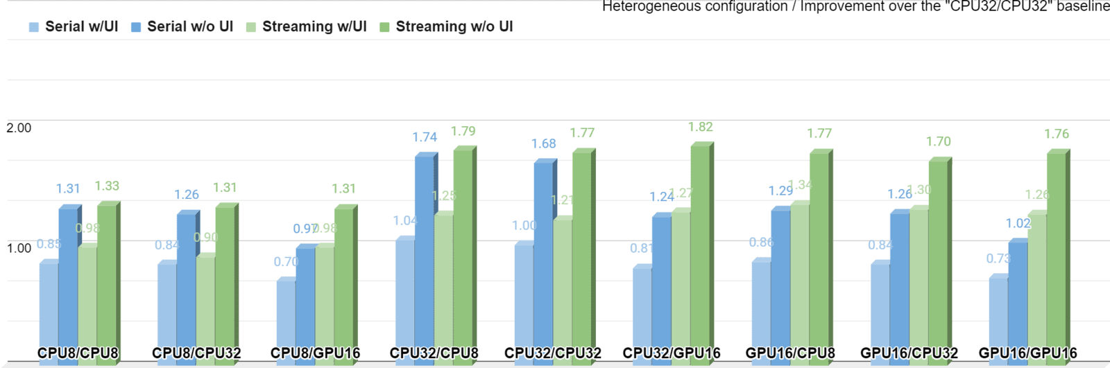 Hybrid CV/DL pipelines with OpenCV 4.4 G-API - OpenCV