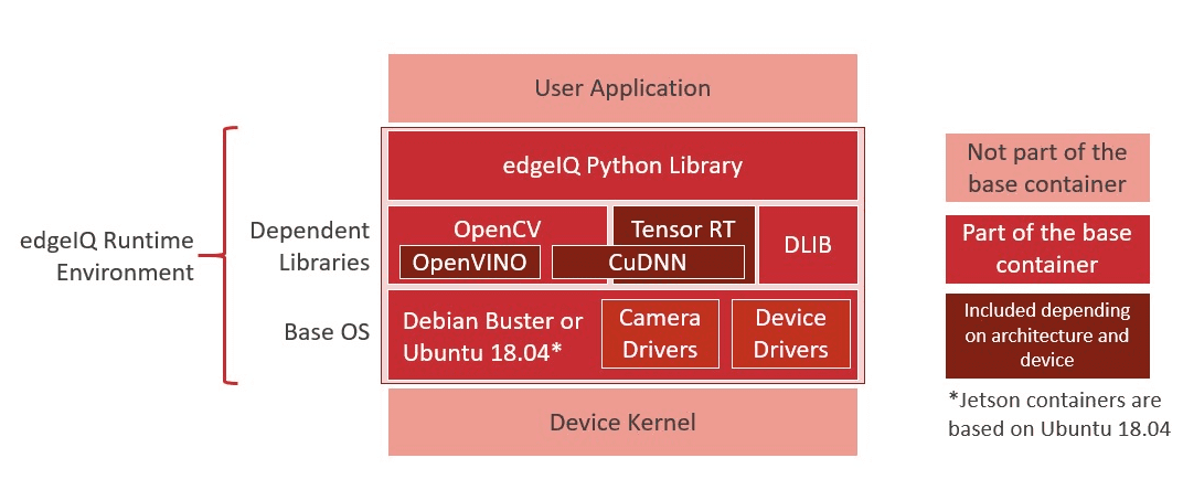 Take Your Computer Vision App to the Edge - OpenCV