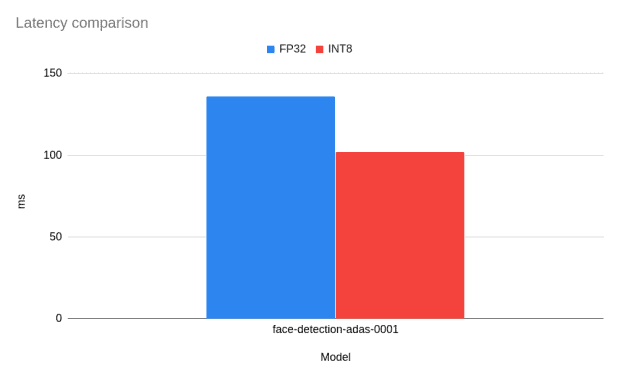OpenVINO model optimization - OpenCV