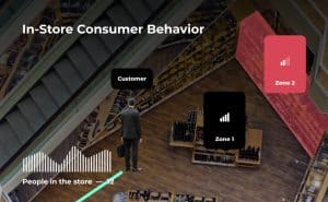 Multiple Object Tracking in Realtime - OpenCV