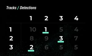 Multiple Object Tracking in Realtime - OpenCV