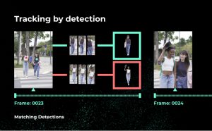 Multiple Object Tracking in Realtime - OpenCV
