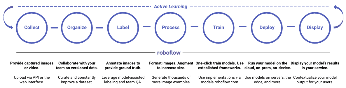 Welcoming Roboflow as an OpenCV Silver Member - OpenCV