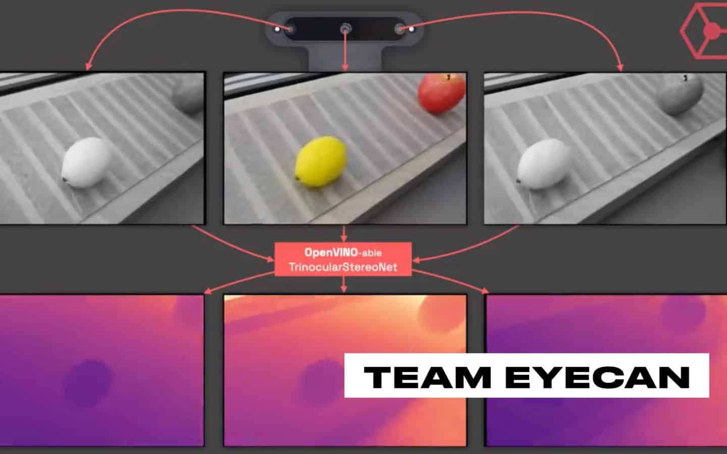 OpenCV AI Competition 2021 Highlights and Team Profiles Part 4 - OpenCV