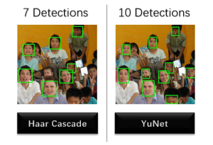 OpenCV Face Detection: Cascade Classifier vs. YuNet - OpenCV