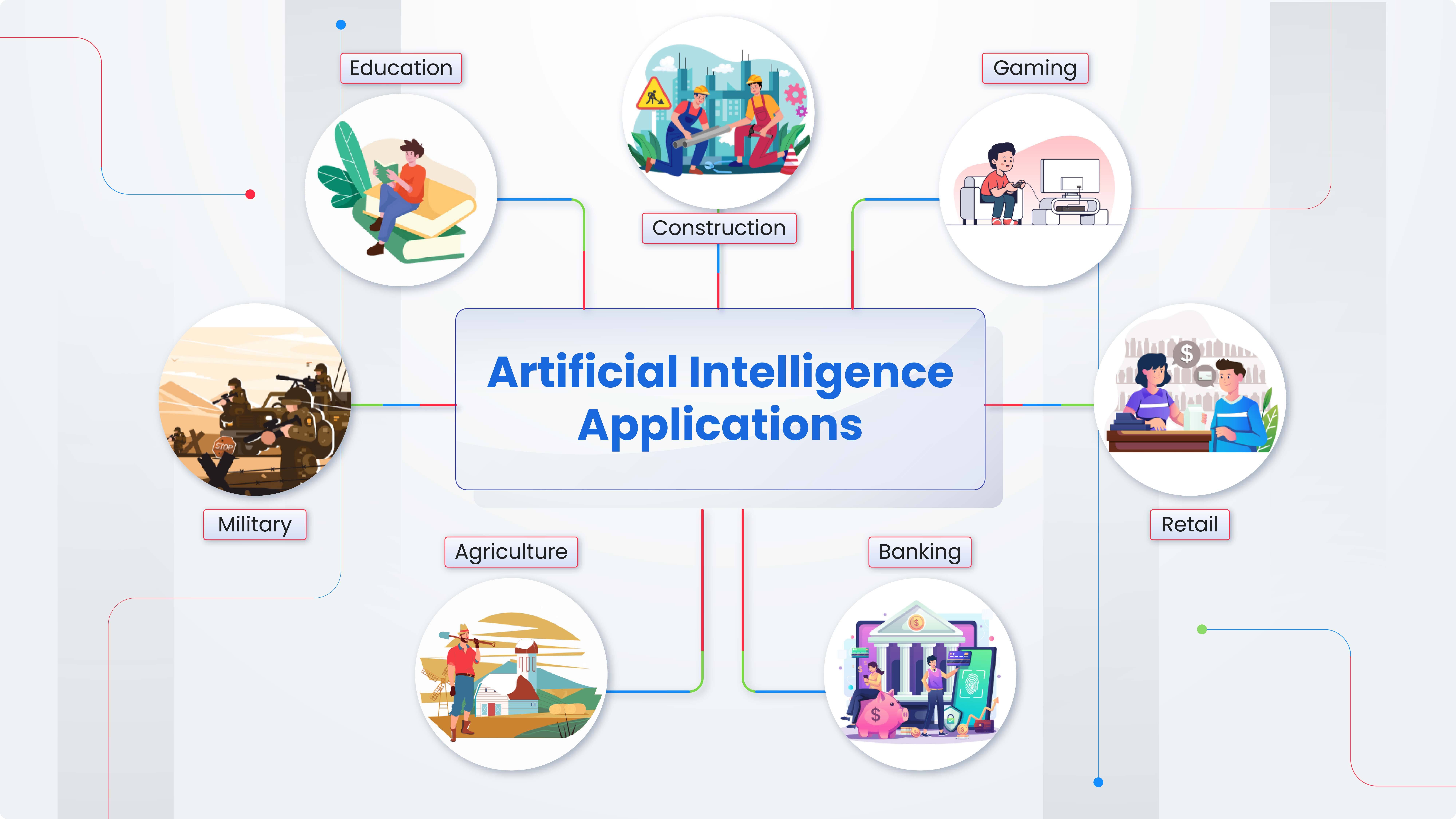 Top 7 AI Applications in 2023 Top 7 AI Applications in 2023