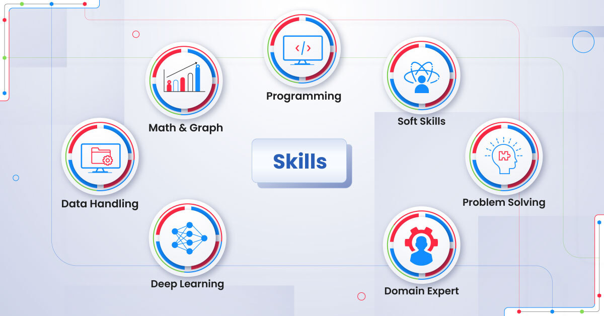 Career in AI - Complete Bible To The 'Skill Of The Century'