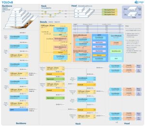 Deep Learning for Computer Vision: Models & Real World Applications