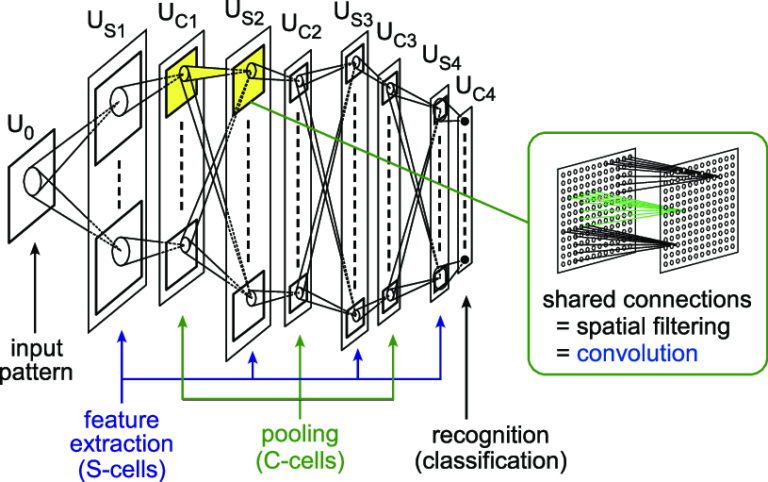 What is Computer Vision in 2025? A Beginners Guide