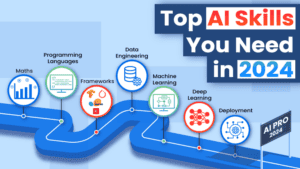 A Beginner's Guide to the Top AI Skills You Need in 2025