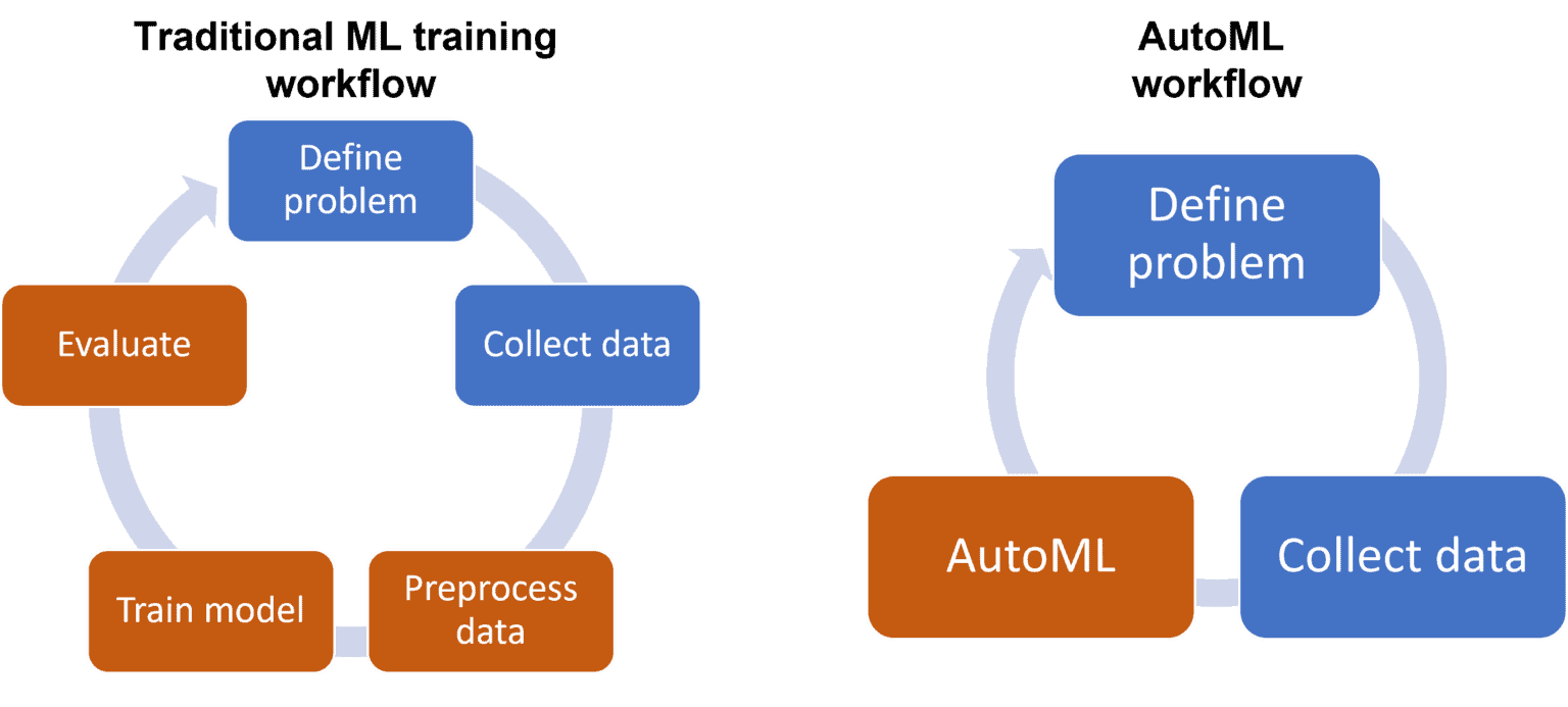 Image Classification in 2025: Insights and Advances