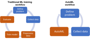 Image Classification in 2025: Insights and Advances