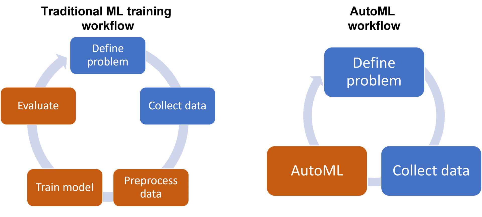 Image Classification in 2025: Insights and Advances