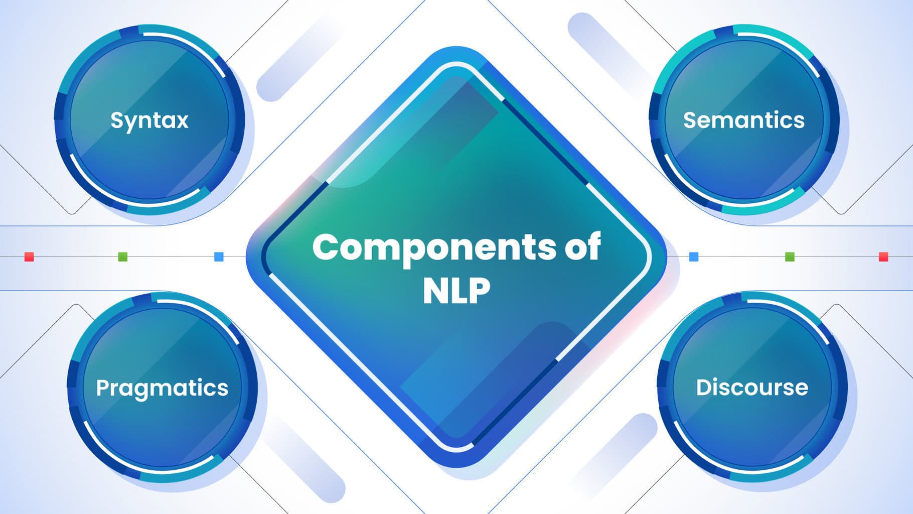 Starter's Guide To What is Natural Language Processing NLP