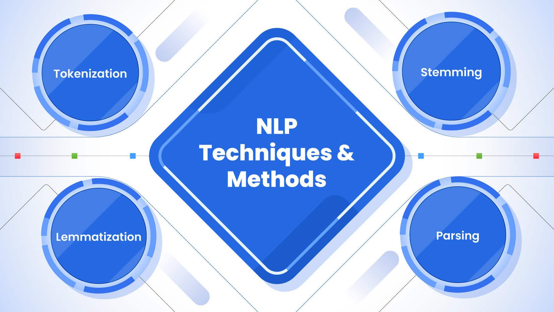 Starter's Guide To What is Natural Language Processing NLP