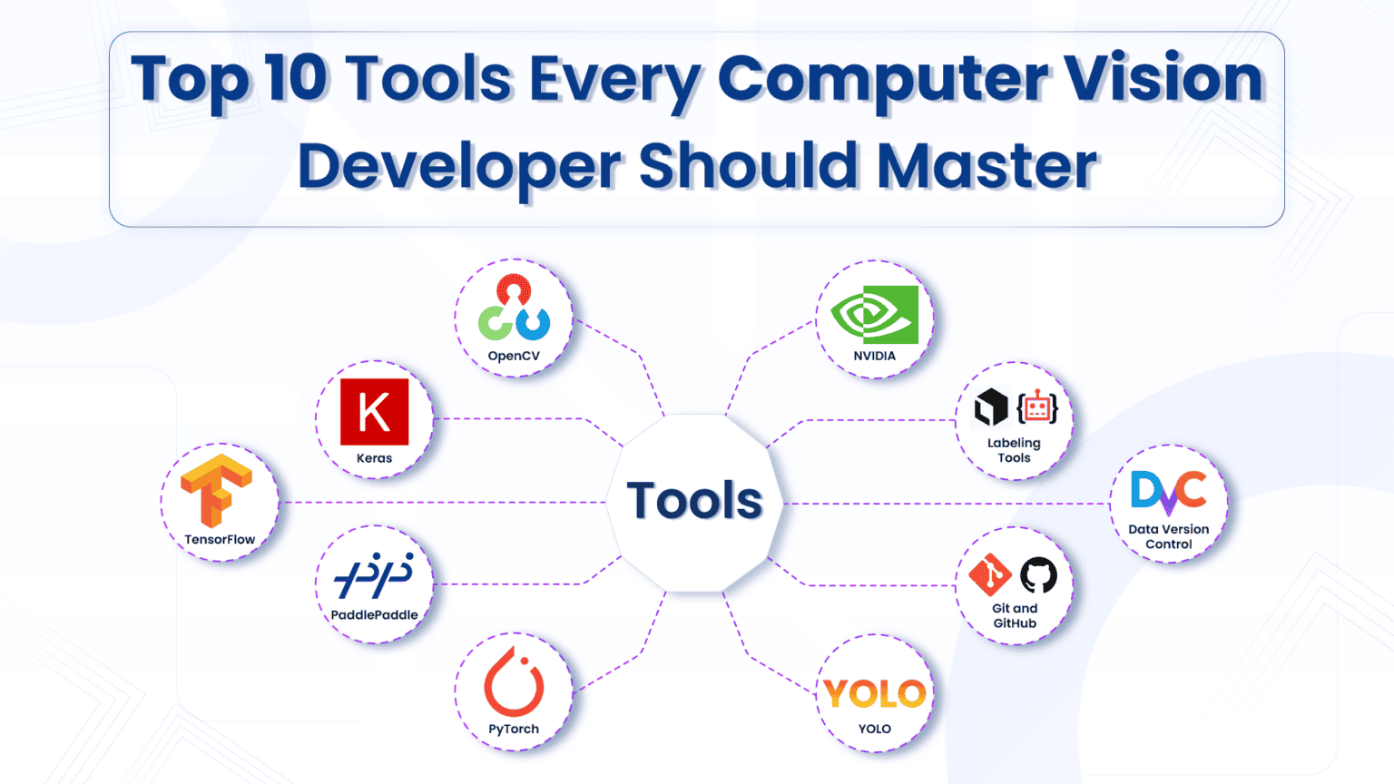 10 Tools for Computer Vision Developers: Beginner to Expert