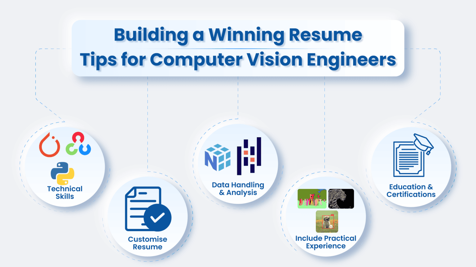 tips for building a perfect computer vision resume Archives - OpenCV