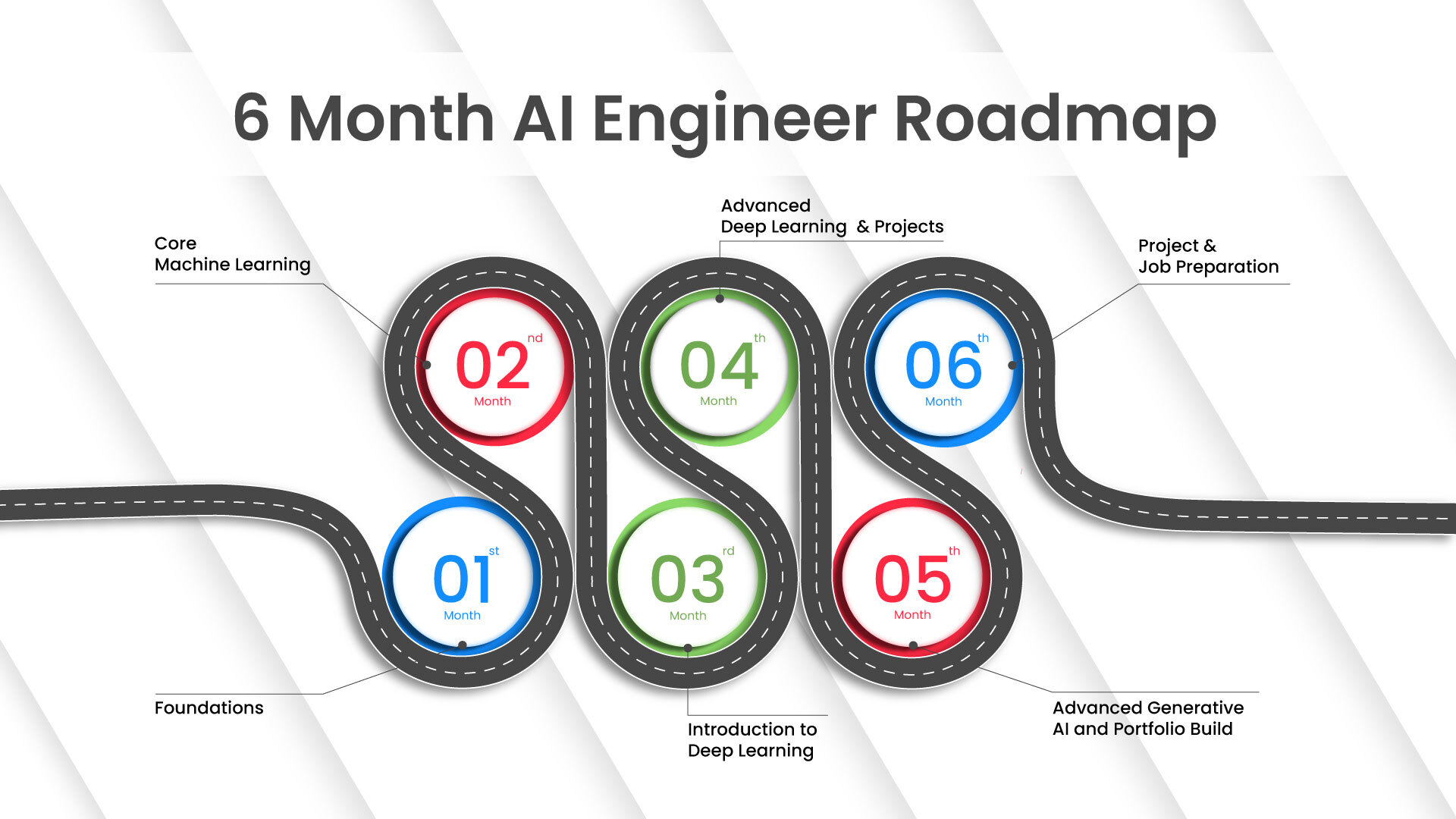 6 Month AI Engineer Roadmap Step by Step Guide