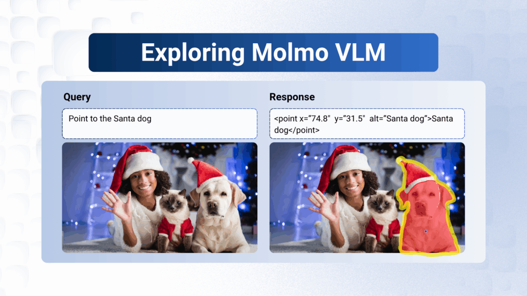 MOLMO: A Powerful Open-Source Vision-Language Model